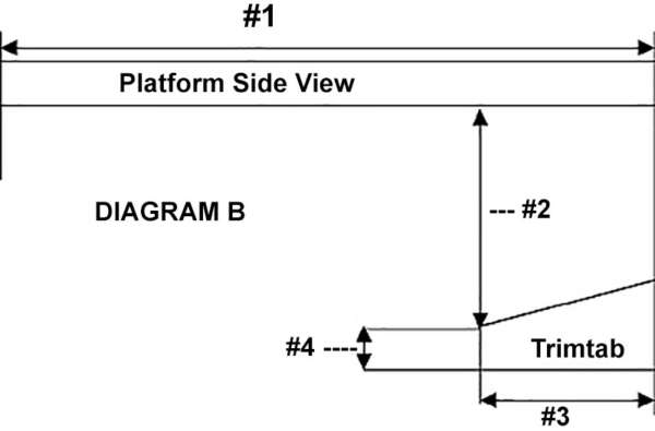 How to Measure An Integrated Platform – Aqua Performance