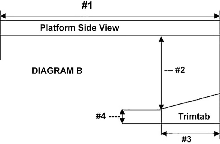 How to Measure An Integrated Platform – Aqua Performance